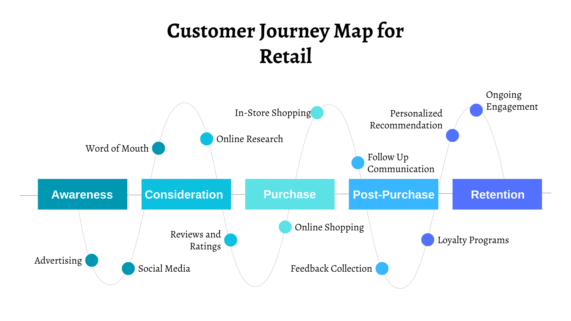 Customer Journey Mapping Definition Importance And Examples